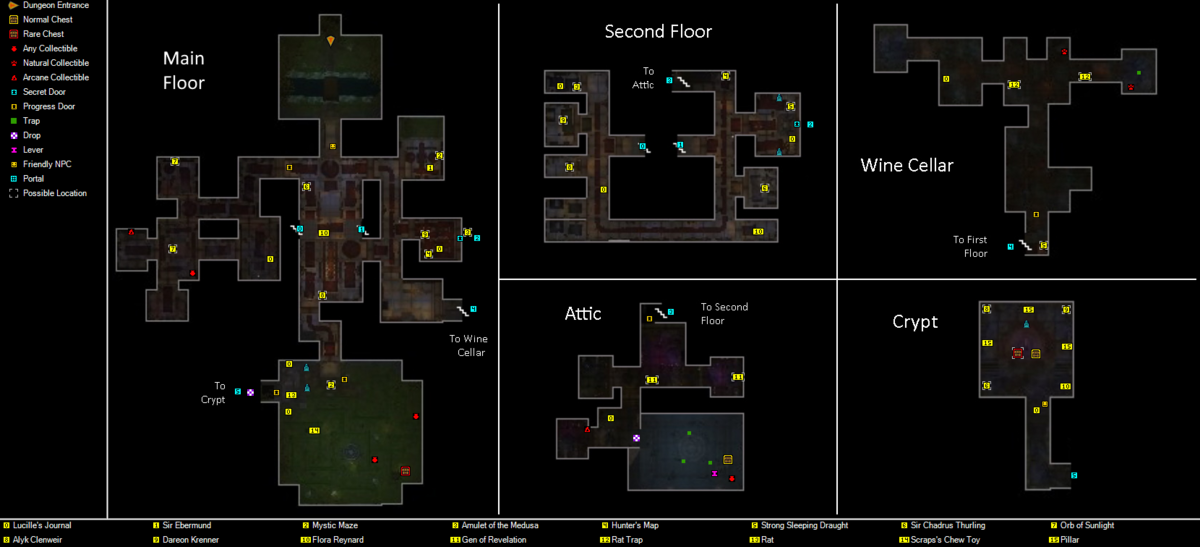 A Study in Sable - DDO Compendium